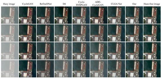 Sensors | Free Full-Text | Remote Sensing Image Dehazing through an Unsupervised Generative ...