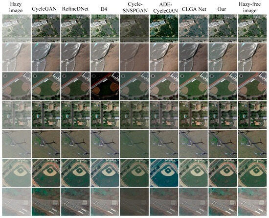 Sensors | Free Full-Text | Remote Sensing Image Dehazing through an Unsupervised Generative ...