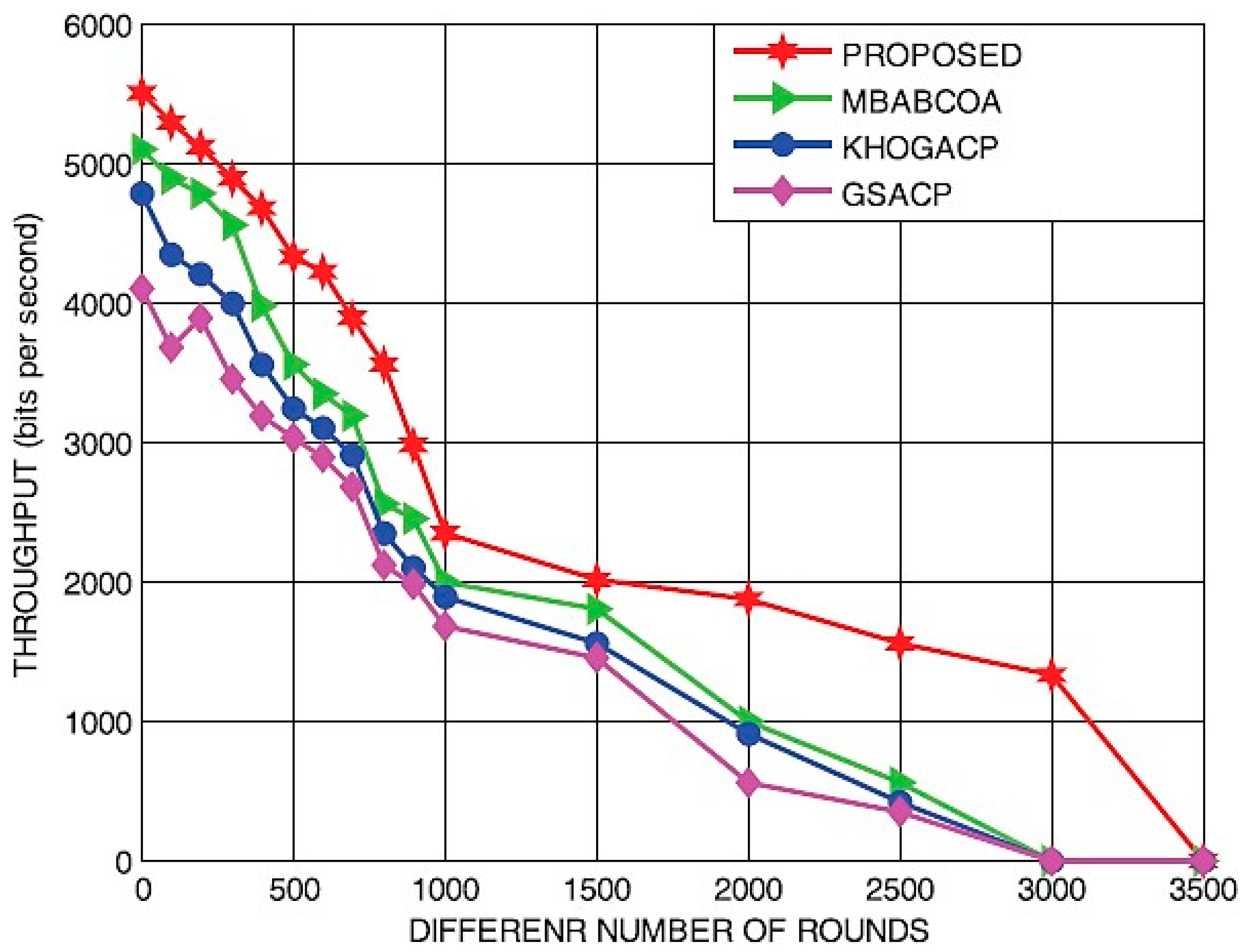Enhanced Dual-Selection Krill Herd Strategy for Optimizing Network Lifetime and Stability in ...