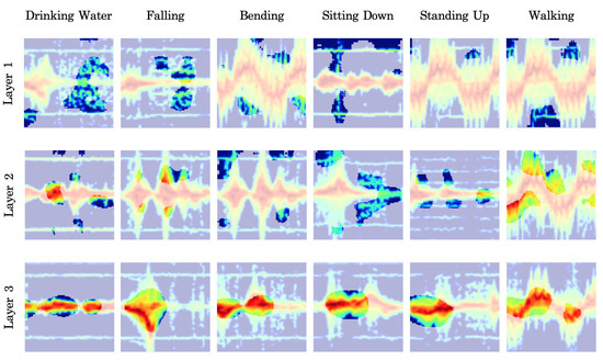 Whitening-Aided Learning from Radar Micro-Doppler Signatures for Human ...
