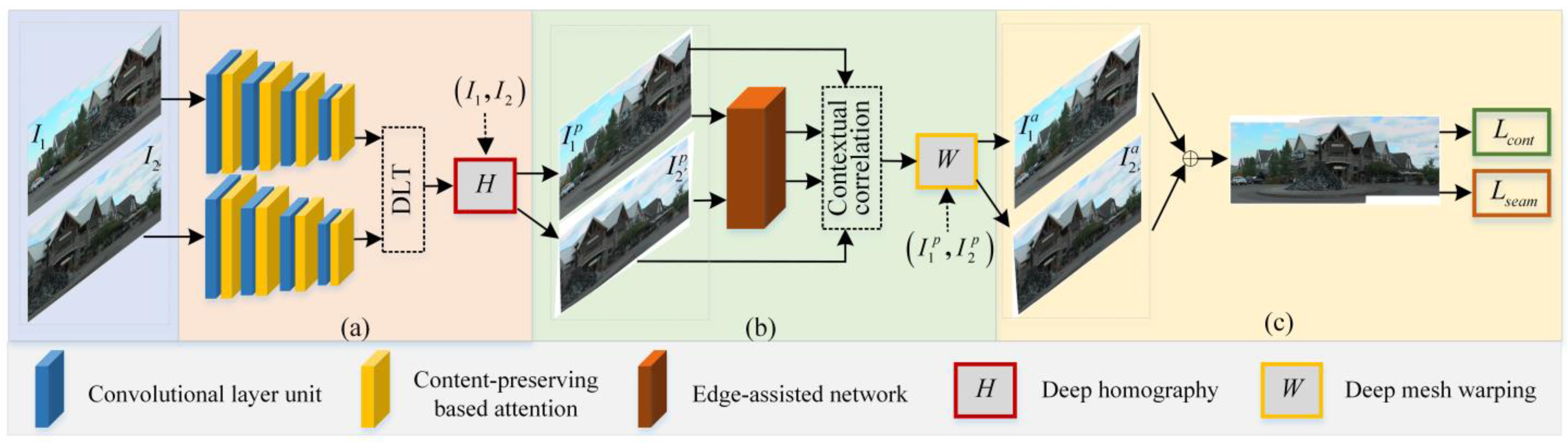 Content-Seam-Preserving Multi-Alignment Network for Visual-Sensor-Based ...