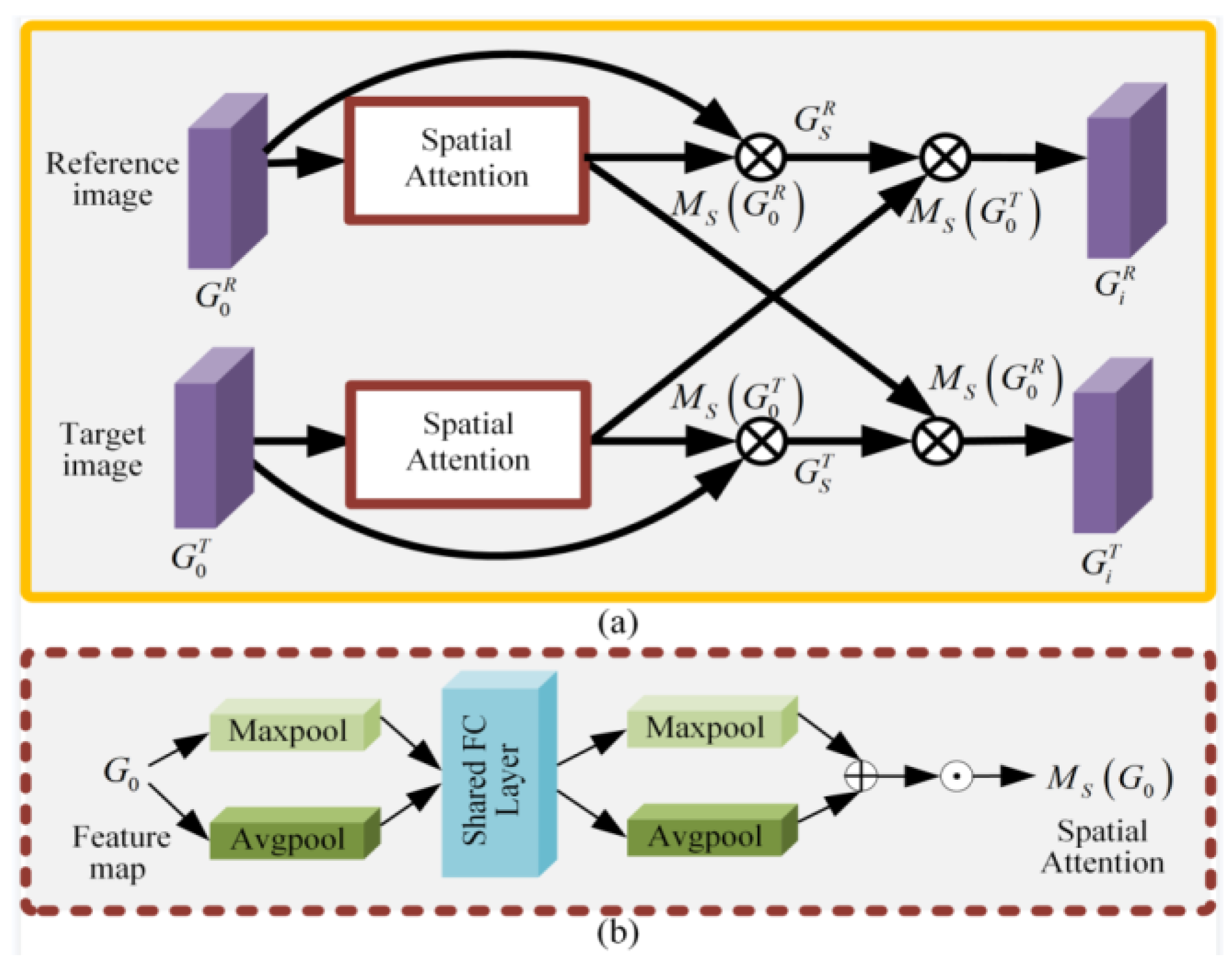 Content-Seam-Preserving Multi-Alignment Network for Visual-Sensor-Based Image Stitching