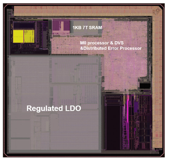 Sensors | Free Full-Text | Negative Design Margin Realization through Deep Path Activity ...