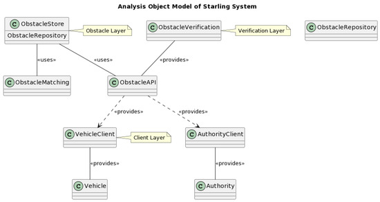 NeoStarling: An Efficient and Scalable Collaborative Blockchain-Enabled Obstacle Mapping ...