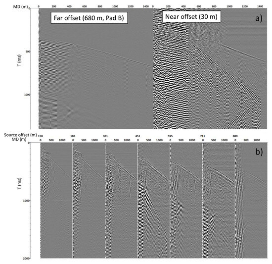 The Effect of the Method of Downhole Deployment on Distributed Acoustic ...