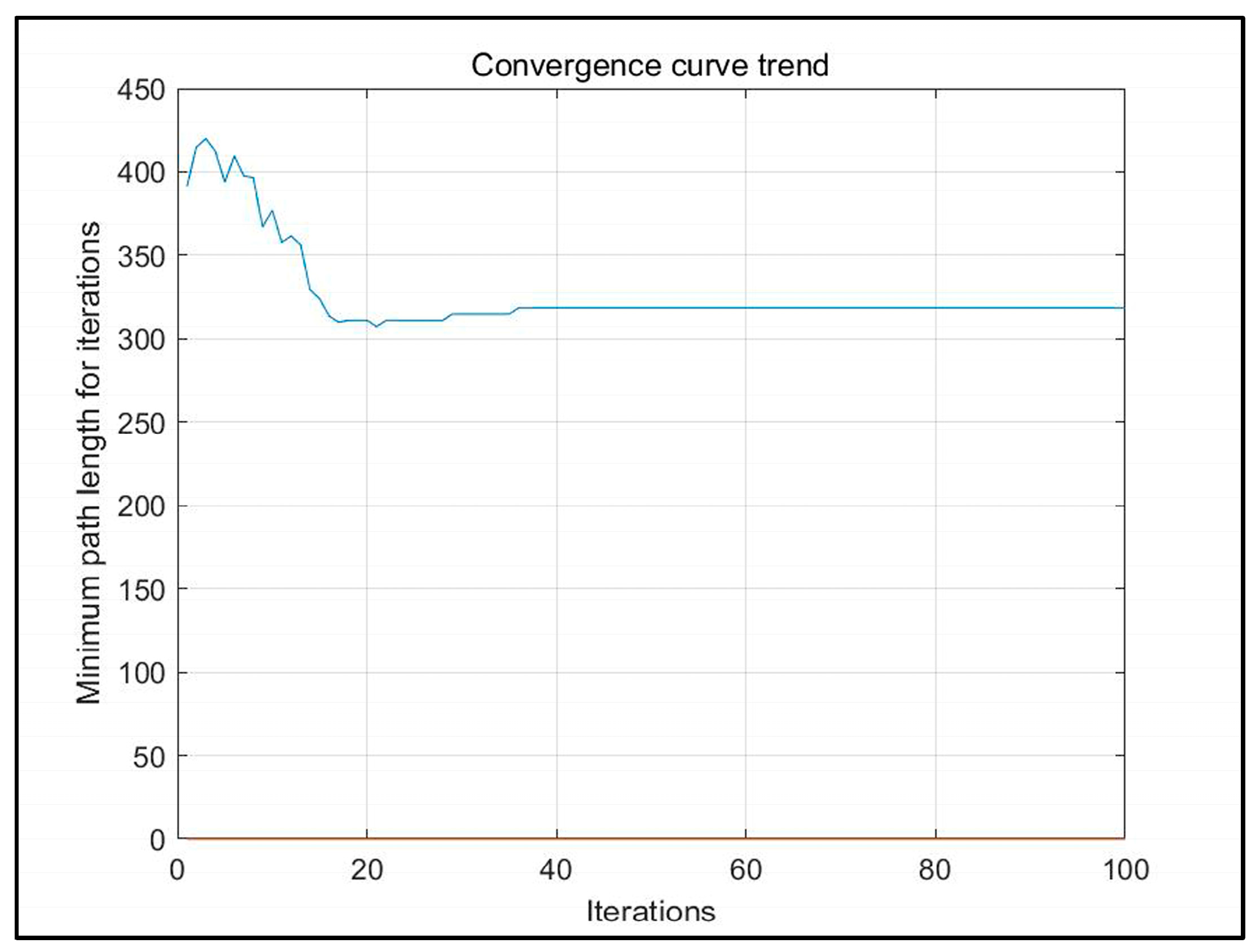 Sensors | Free Full-Text | Non-Standard Map Robot Path Planning ...