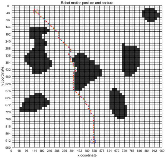 Sensors | Free Full-Text | Non-Standard Map Robot Path Planning Approach Based on Ant Colony ...