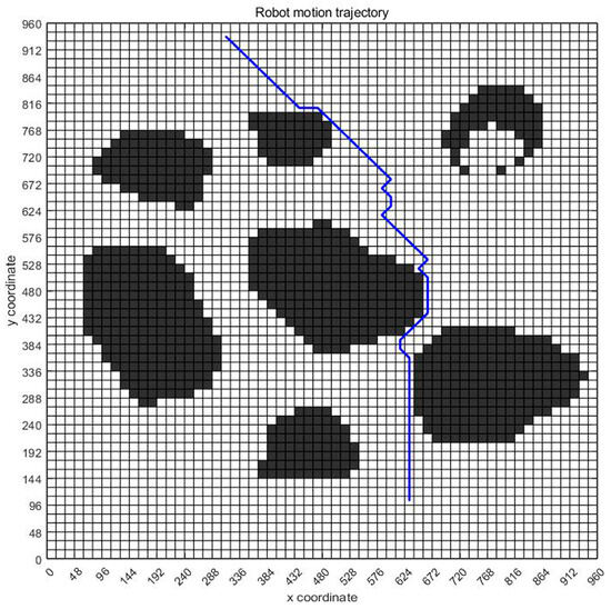 Sensors | Free Full-Text | Non-Standard Map Robot Path Planning Approach Based on Ant Colony ...