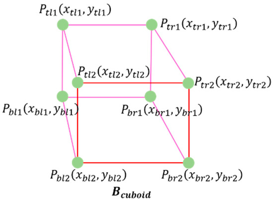 Sensors | Free Full-Text | Deep Learning and Geometry Flow Vector Using Estimating Vehicle ...