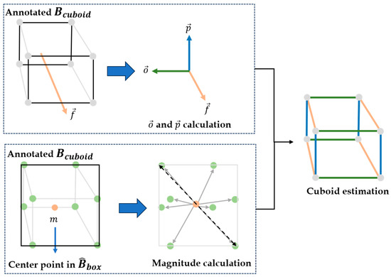 Sensors | Free Full-Text | Deep Learning and Geometry Flow Vector Using Estimating Vehicle ...