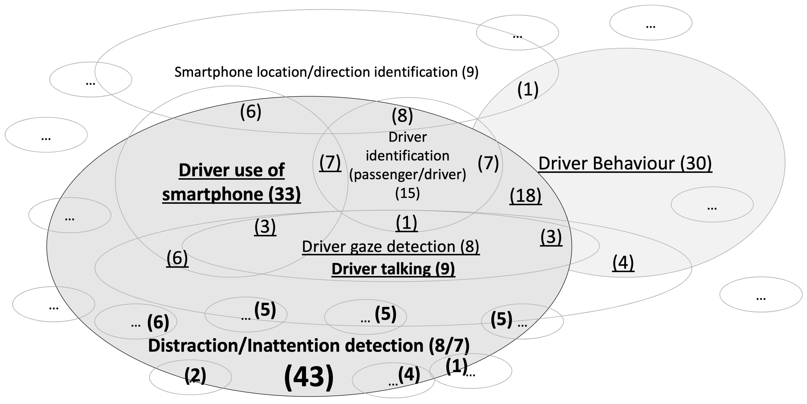 Sensors | Free Full-Text | Monitoring Distracted Driving Behaviours ...