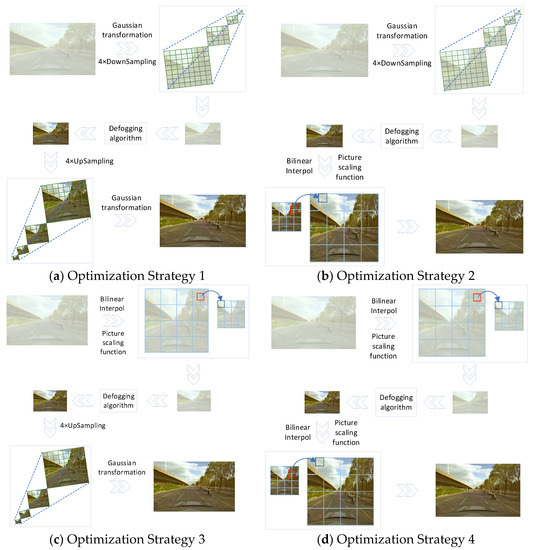 Rapid Fog-Removal Strategies for Traffic Environments