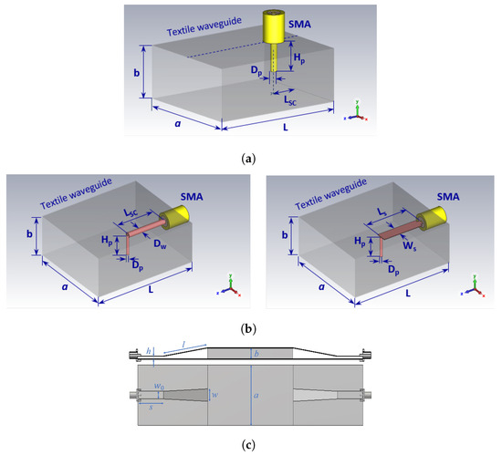 Design and Realization of Wearable Textile Slotted Waveguide Antennas