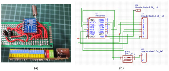 Rapid IoT Prototyping: A Visual Programming Tool and Hardware Solutions ...