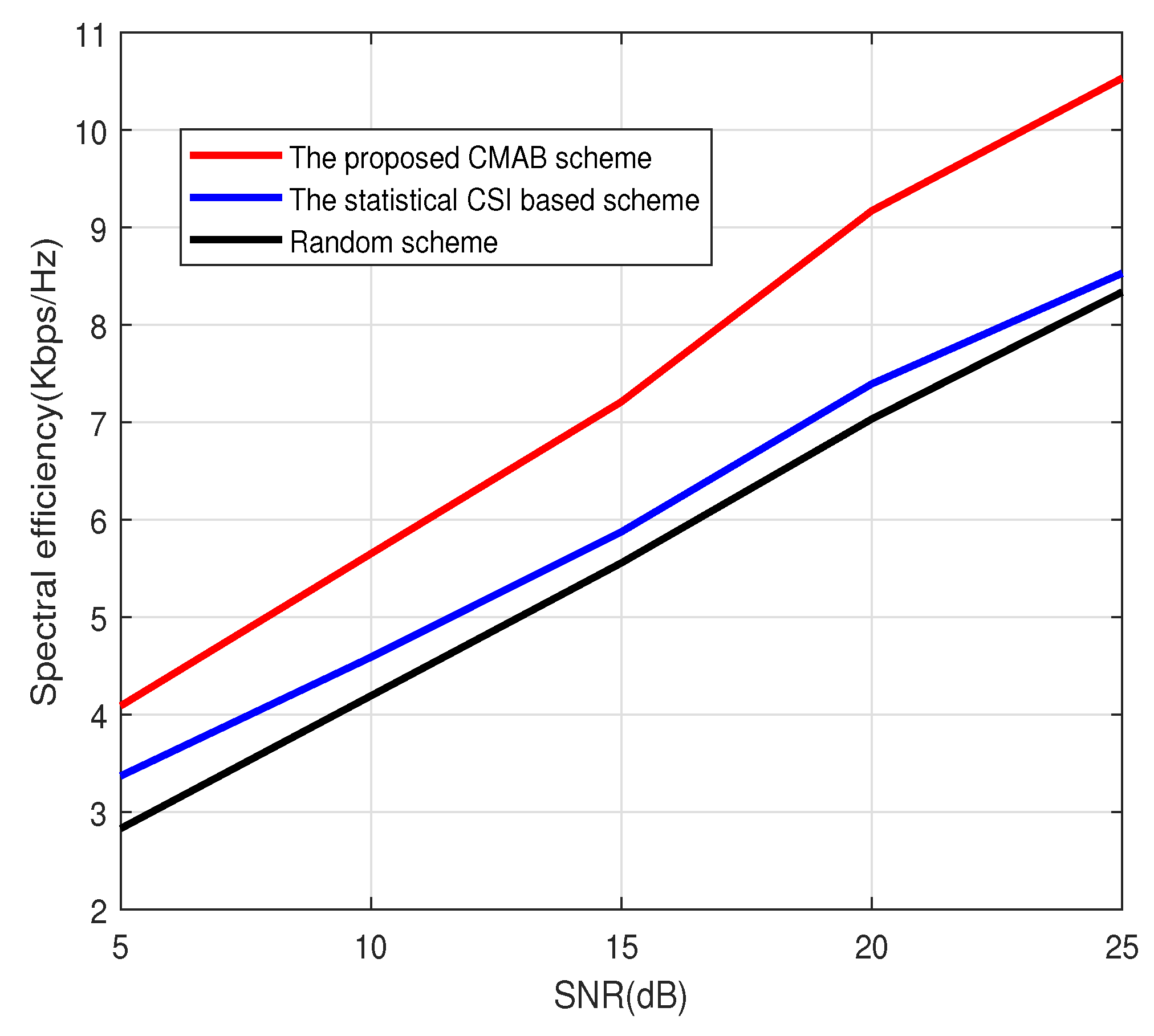 Spectrum Allocation and User Scheduling Based on Combinatorial Multi-Armed Bandit for 5G Massive ...