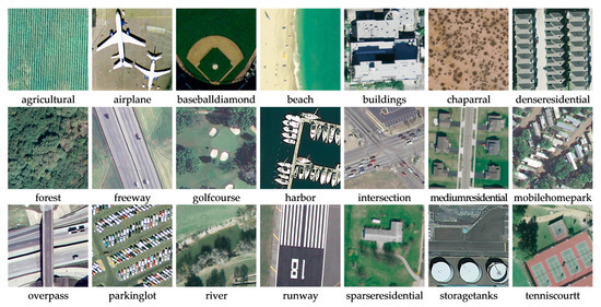CRABR-Net: A Contextual Relational Attention-Based Recognition Network for Remote Sensing Scene ...