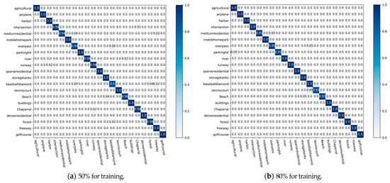 CRABR-Net: A Contextual Relational Attention-Based Recognition Network for Remote Sensing Scene ...