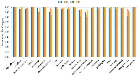 CRABR-Net: A Contextual Relational Attention-Based Recognition Network for Remote Sensing Scene ...