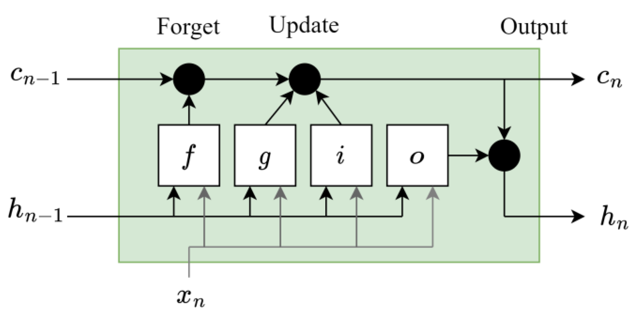 Multi-Damage Detection in Composite Space Structures via Deep Learning