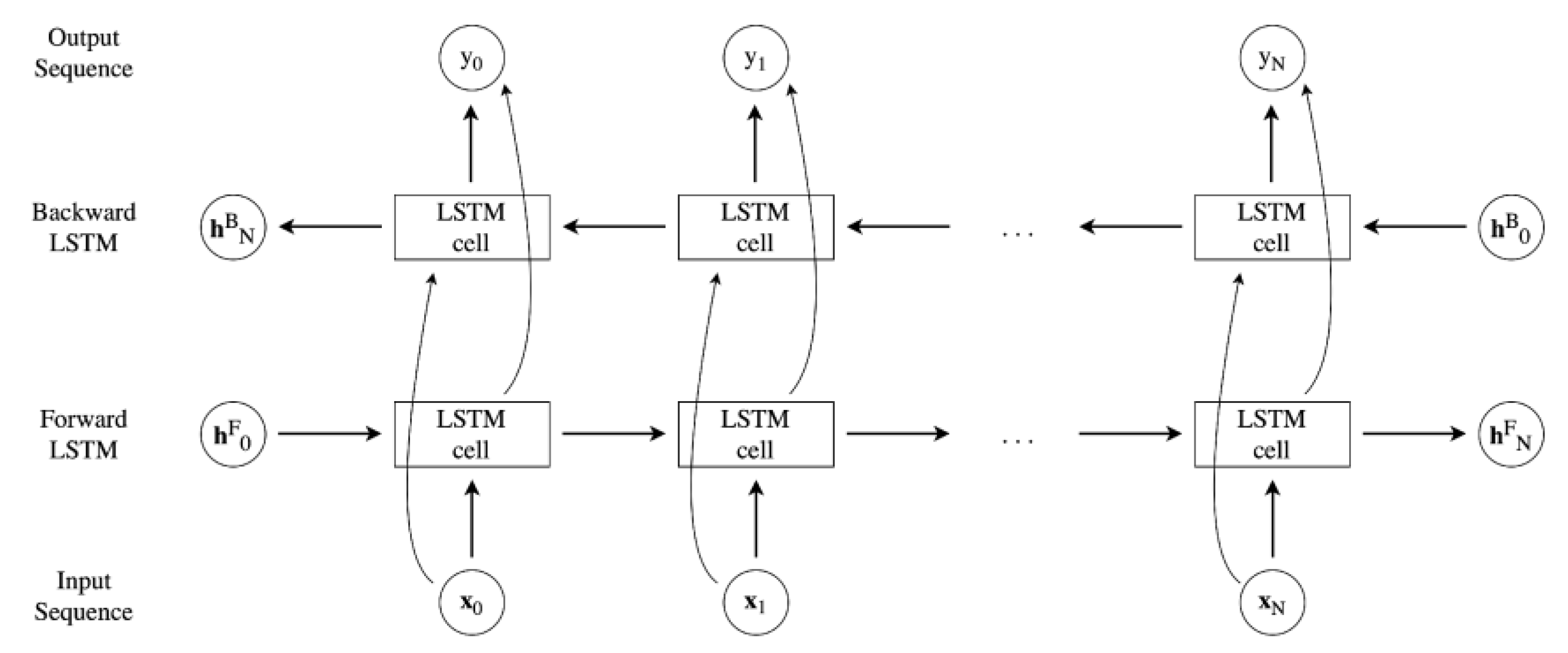 Multi-Damage Detection in Composite Space Structures via Deep Learning