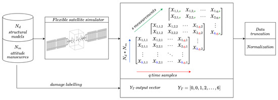Multi-Damage Detection in Composite Space Structures via Deep Learning