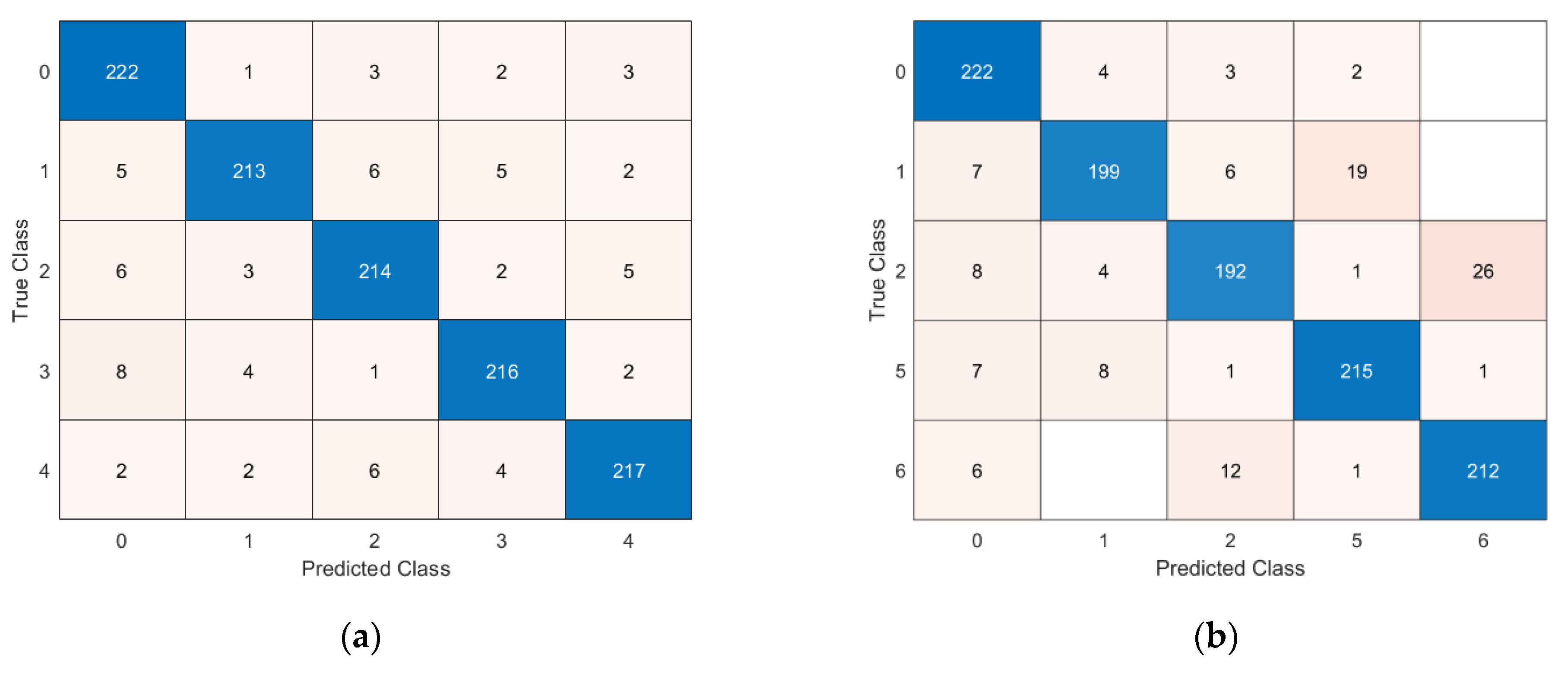 Sensors | Free Full-Text | Multi-Damage Detection in Composite Space ...