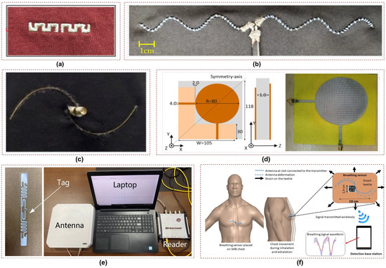 Wearable Sensors for Respiration Monitoring: A Review