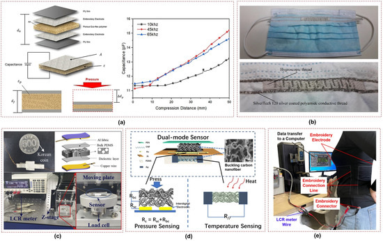 Wearable Sensors for Respiration Monitoring: A Review