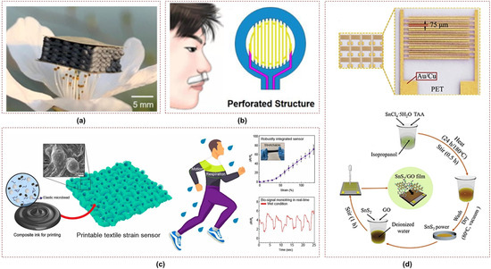 Wearable Sensors for Respiration Monitoring: A Review