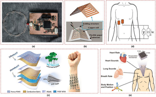 Wearable Sensors for Respiration Monitoring: A Review