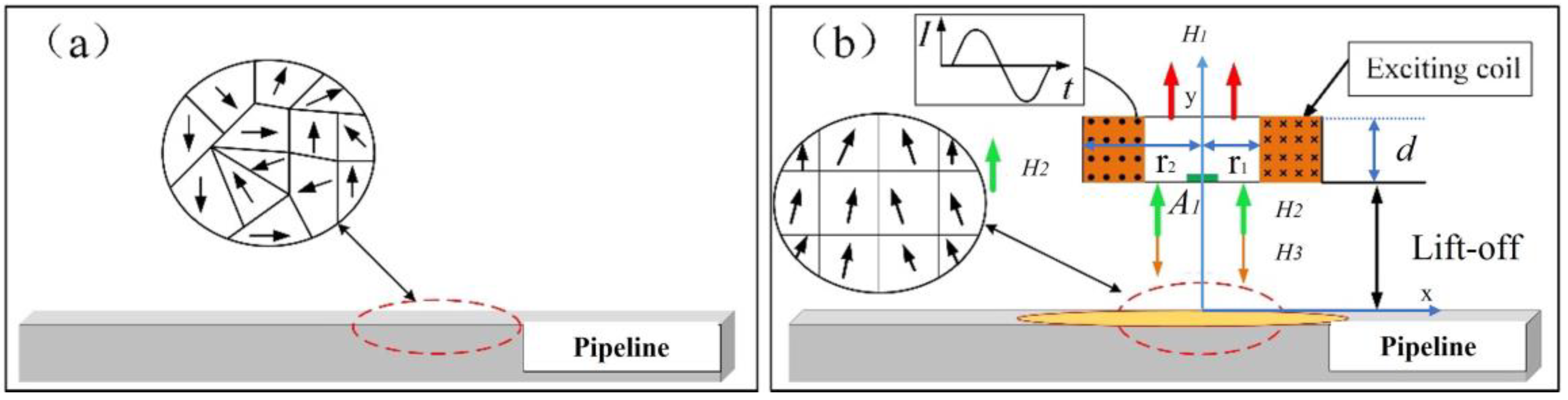 Sensors | Free Full-Text | Research on Internal Shape Anomaly ...