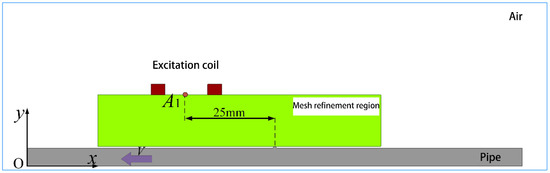 Sensors | Free Full-Text | Research on Internal Shape Anomaly ...