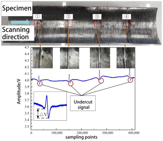 Sensors | Free Full-Text | Research on Internal Shape Anomaly ...