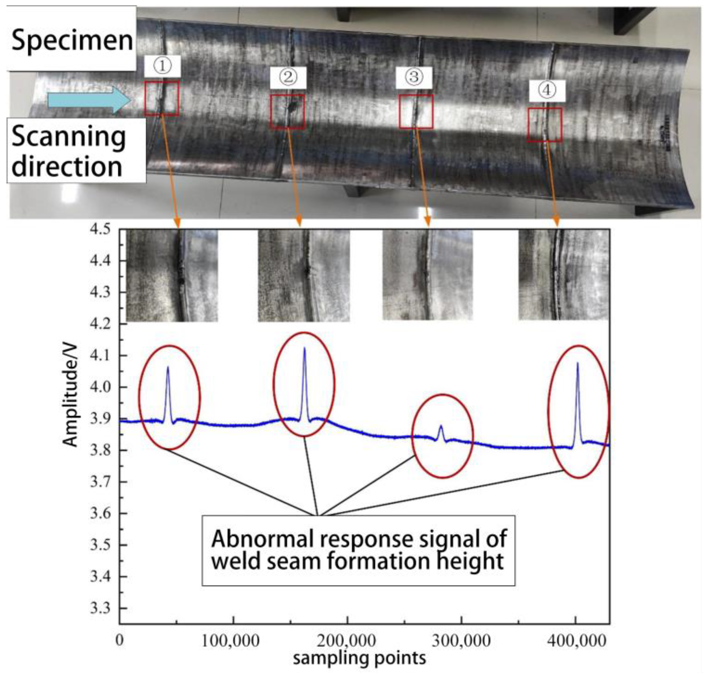Sensors | Free Full-Text | Research on Internal Shape Anomaly ...