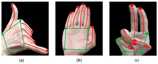 Sensors | Free Full-Text | Smart Home Automation-Based Hand Gesture ...