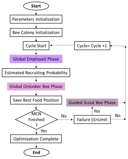 Smart Home Automation-Based Hand Gesture Recognition Using Feature ...