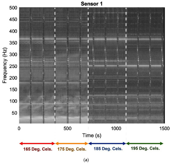 Fault Detection in 3D Printing: A Study on Sensor Positioning and Vibrational Patterns