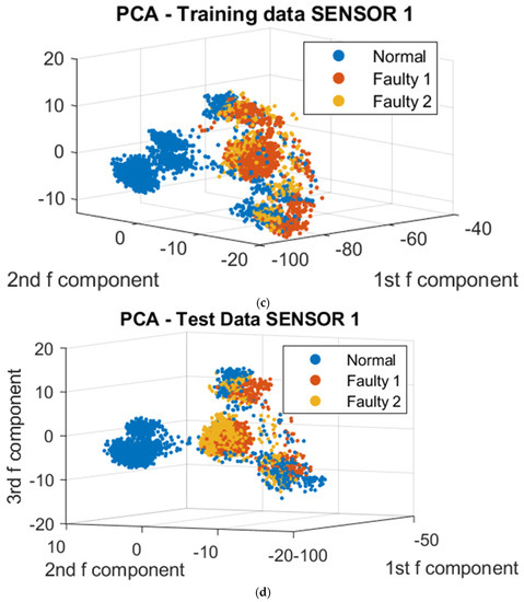 Fault Detection in 3D Printing: A Study on Sensor Positioning and Vibrational Patterns