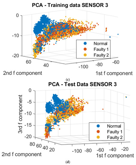 Fault Detection in 3D Printing: A Study on Sensor Positioning and Vibrational Patterns