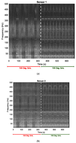 Fault Detection in 3D Printing: A Study on Sensor Positioning and Vibrational Patterns
