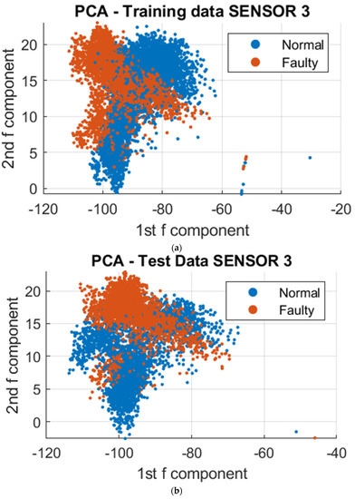 Fault Detection in 3D Printing: A Study on Sensor Positioning and Vibrational Patterns