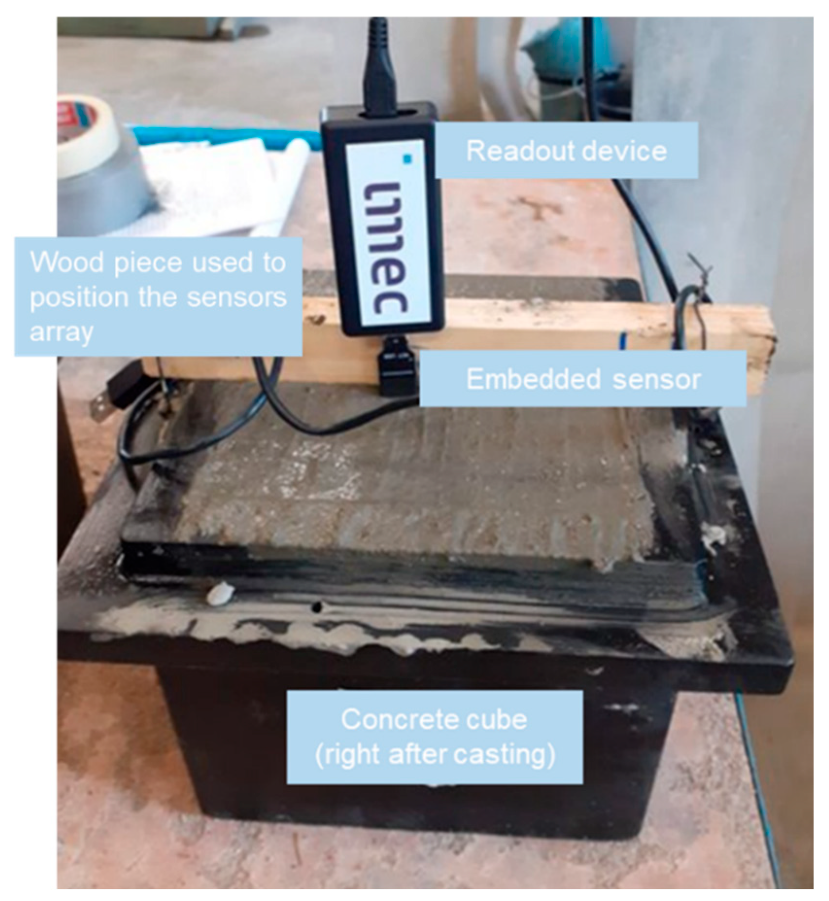 Application of Cost Effective and Real-Time Resistivity Sensor to Study Early Age Concrete