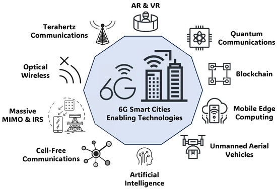 Sensors | Free Full-Text | 6G—Enabling the New Smart City: A Survey