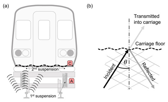 Rail Corrugation Index Development by Sound-Field Excitation on the ...