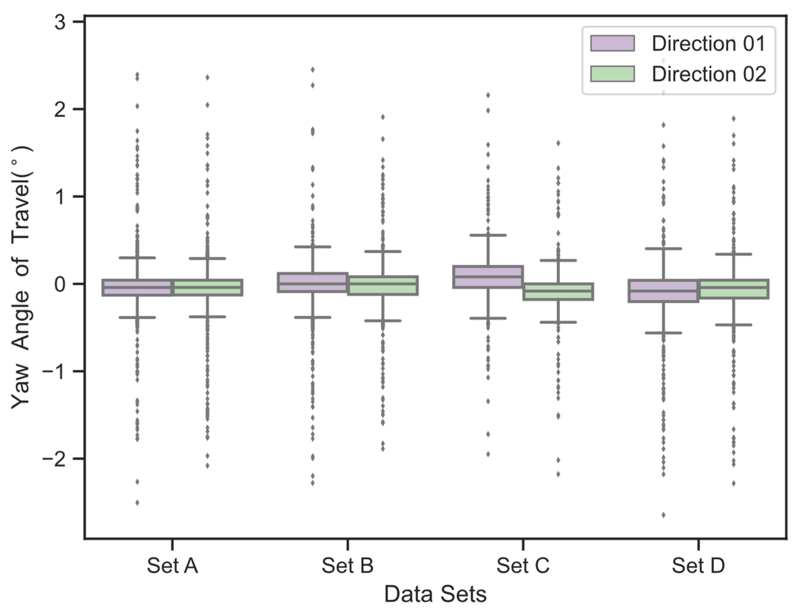 Research on an Adaptive Method for the Angle Calibration of Roadside ...