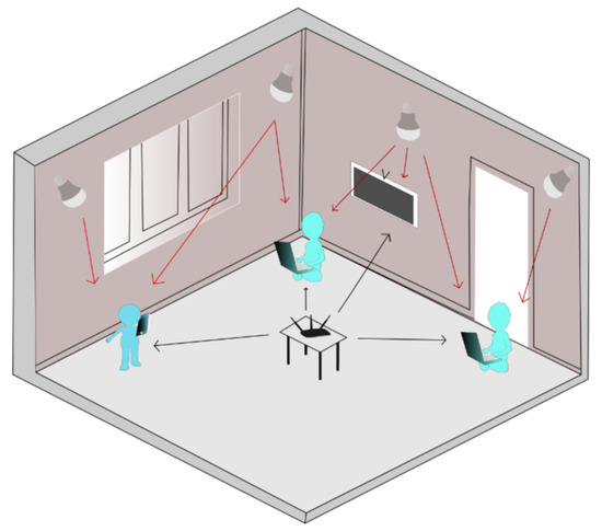 A Review of Hybrid VLC/RF Networks: Features, Applications, and Future ...