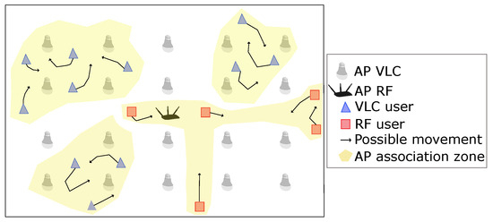 A Review of Hybrid VLC/RF Networks: Features, Applications, and Future ...