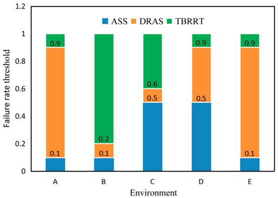 Sensors | Free Full-Text | A Novel AGV Path Planning Approach for ...