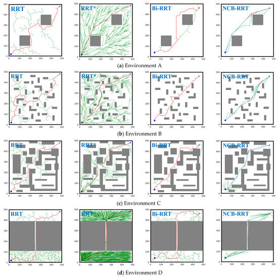 Sensors | Free Full-Text | A Novel AGV Path Planning Approach for ...