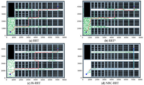 A Novel AGV Path Planning Approach for Narrow Channels Based on the Bi ...